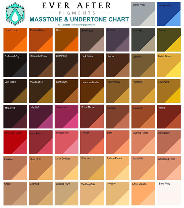 blushing colour chart