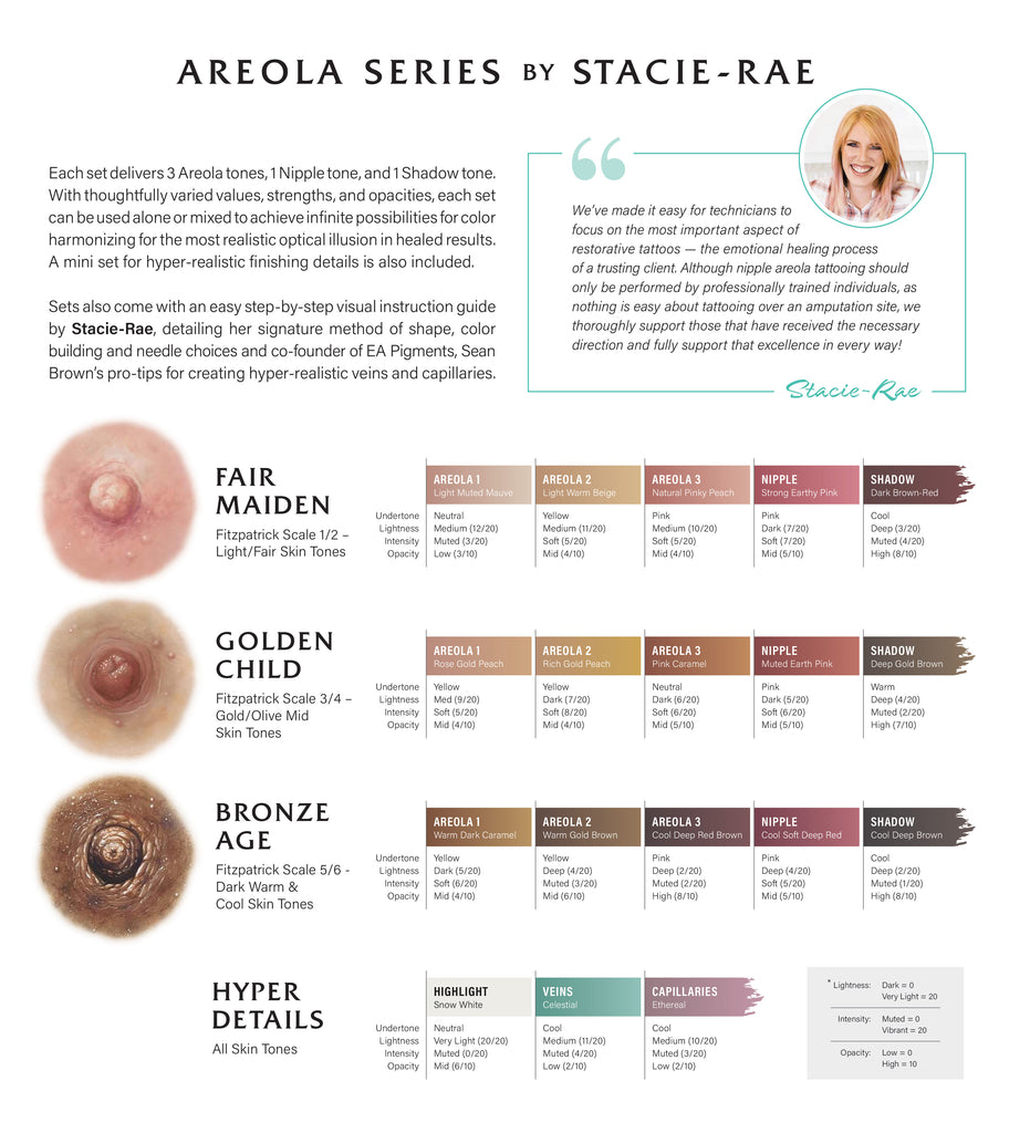 Ever After Pigments - Areola Ink Series by Stacie-Rae - Bronze Age ...